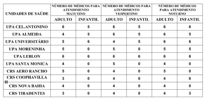 Confira a escala médica de plantão nas UPAs e CRSs neste sábado Confira a escala médica de plantão nas UPAs e CRSs neste sábado